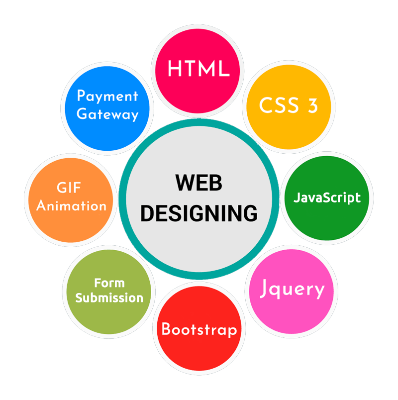 web Desing